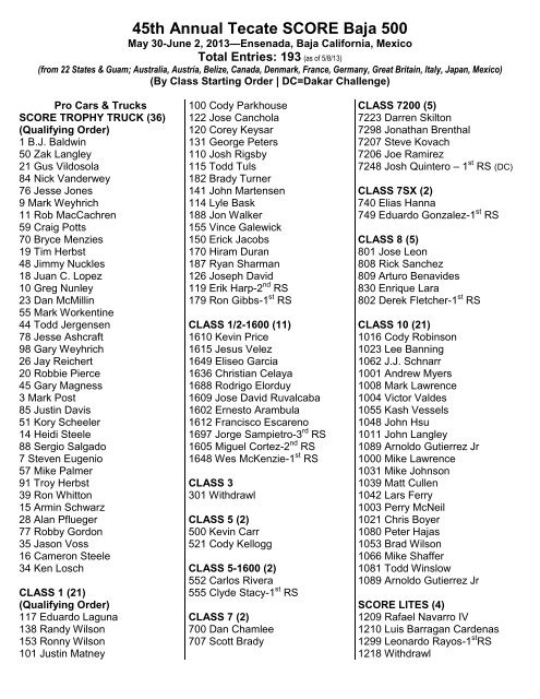 17th Annual TECATE SCORE SAN FELIPE 250 - SCORE International
