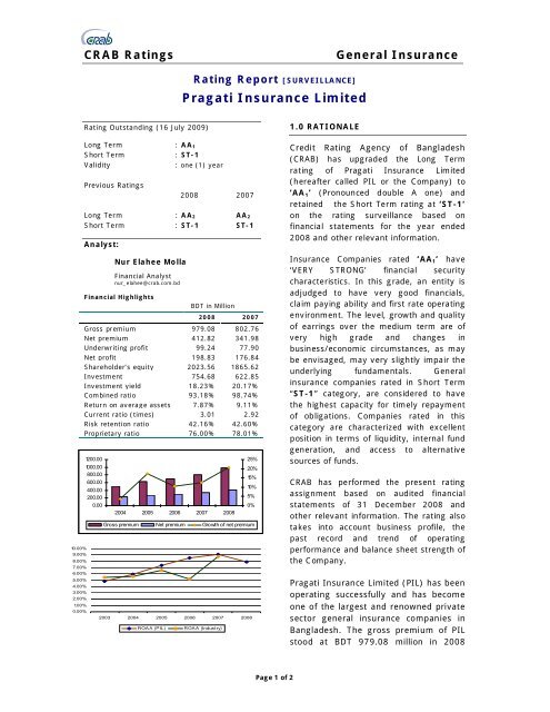 Pragati Insurance Limited - Credit Rating Agency of Bangladesh