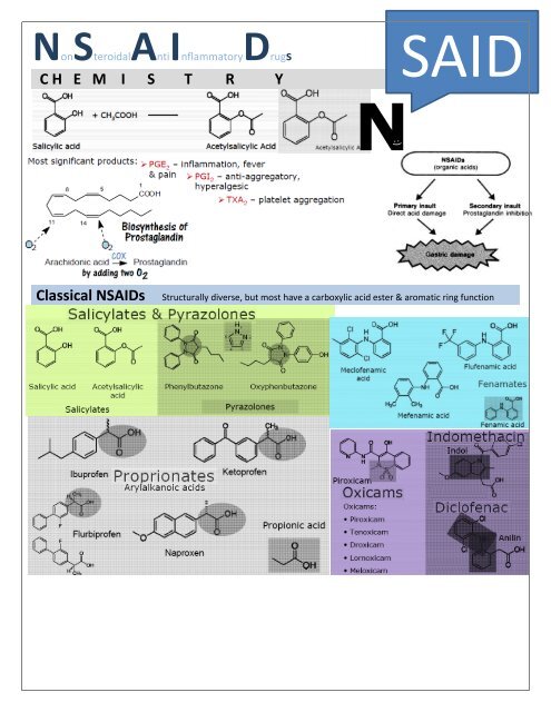 NSAIDs Chemistry - Rx Study Guides