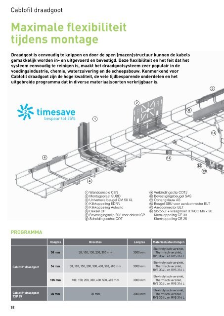 TSS_02_Cablofil draadgoten.pdf - Legrand