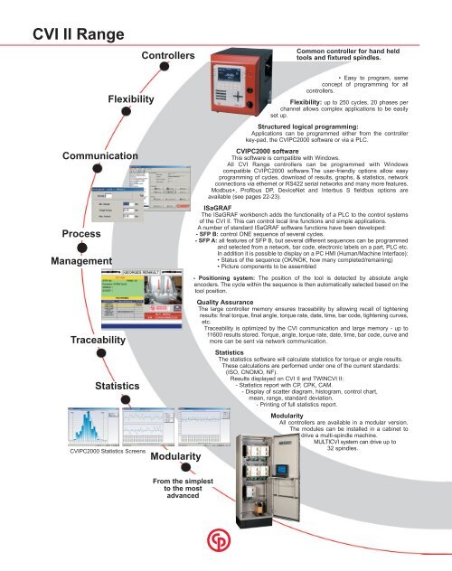 CVI II Range - Pneumatic Tools Online