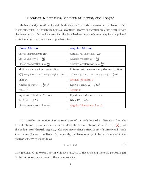 Rotation Kinematics, Moment of Inertia, and Torque