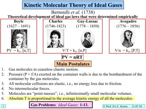 Kinetic Molecular Theory of Ideal Gases