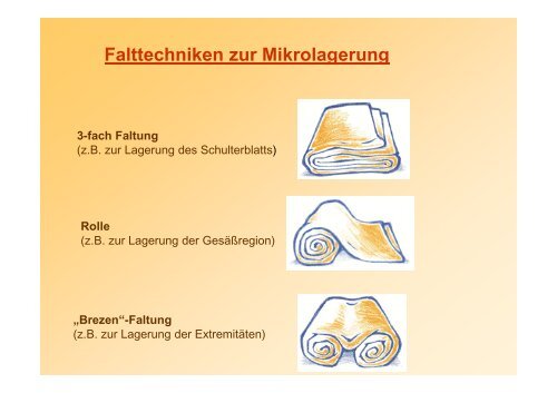 Mikrolagerung • Kleinst