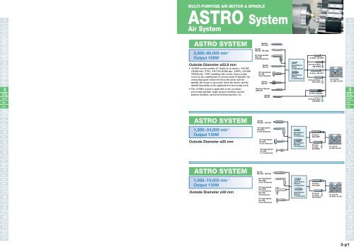 astro system catalog (pdf. 1.7mb) - NSK America Corp.