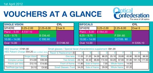 Vouchers at a Glance 2012 Final - ABDO