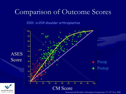 ASES Shoulder Score - ShoulderDoc.co.uk