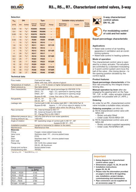 Belimo CCV Databook PDF PDF Valve Actuator, 59% OFF