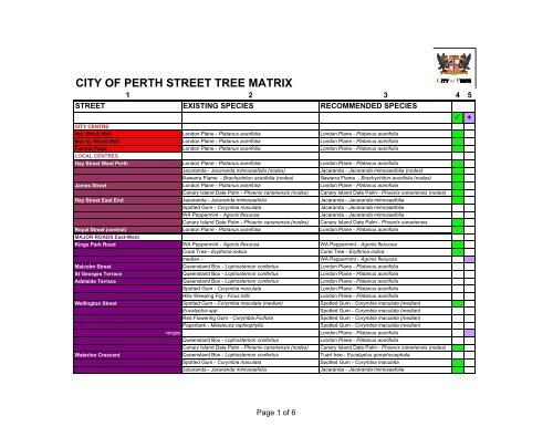 A list of tree planting by streets.pdf - City of Perth