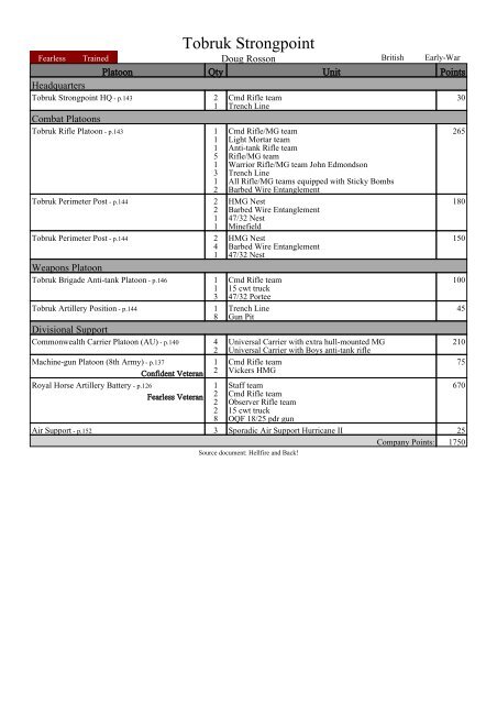 Tobruk Strongpoint - BattleVault