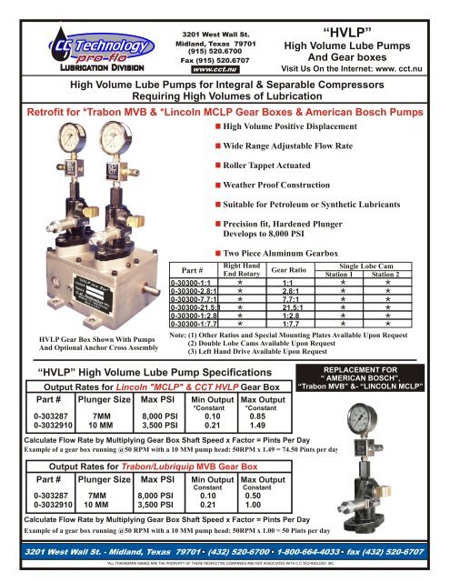 HVLP - CC Technology Lubrication Division