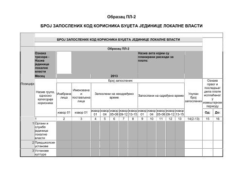 Obrazac PL-2 - Broj zaposlenih kod korisnika budÅ¾eta jedinice ...