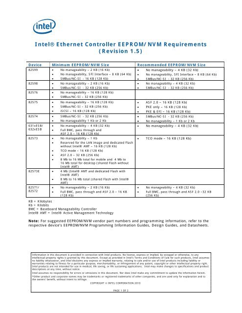 Intel(R) Ethernet Controller EEPROM/NVM Requirements