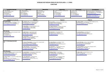 Konzern- organigramm - Strabag