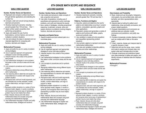 6TH GRADE MATH SCOPE AND SEQUENCE