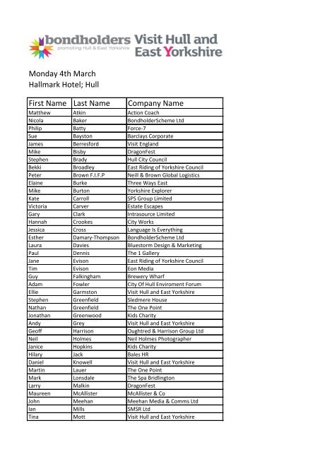 England City Names List