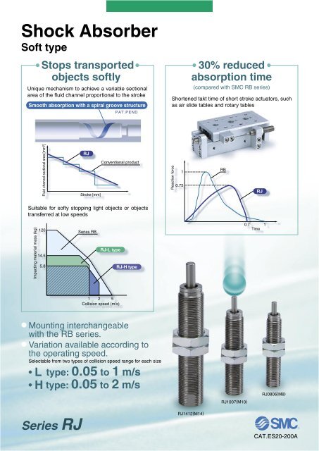 View Shock Absorber Series RJ Catalogue - SMC Pneumatics ...