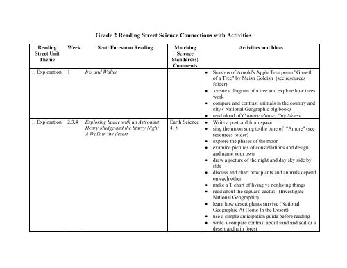 Grade 2 Reading Street Science Connections with Activities