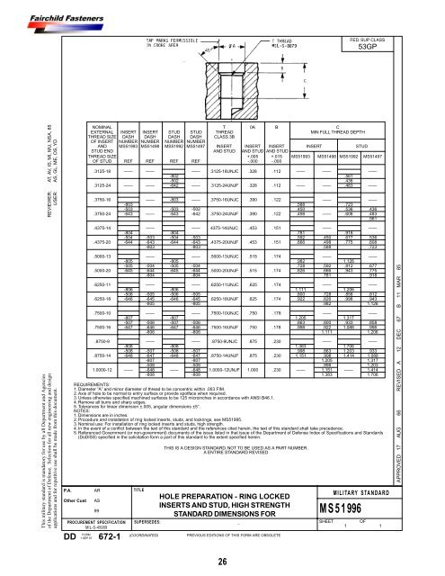 FED. SUP CLASS 53GP REVIE