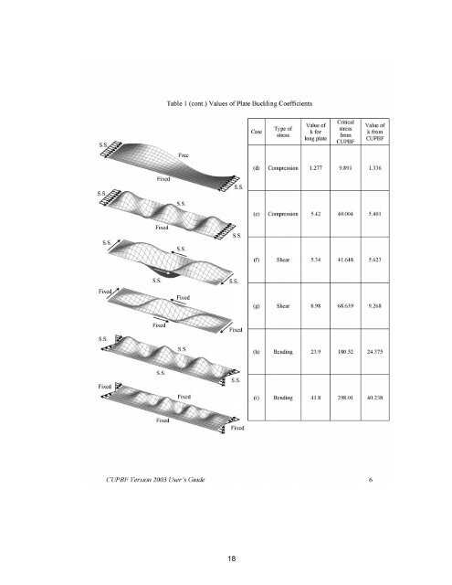 RP03-2: Cold-Formed Steel Frame and Beam-Column Design