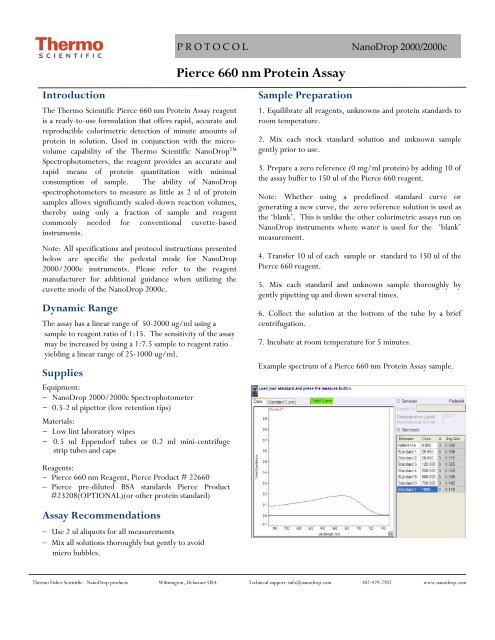 PROTOCOL NanoDrop 2000/2000c