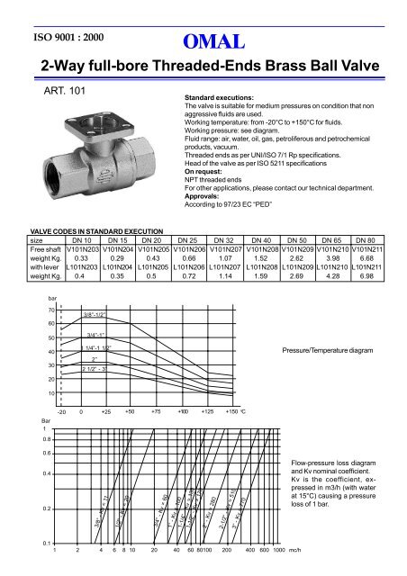 OMAL- Electrical actuator Modular