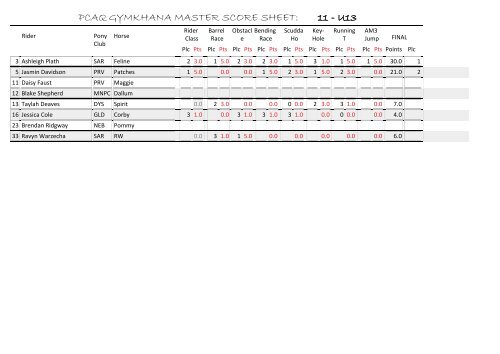 pcaq gymkhana master score sheet - Zone10ponyclub.com.au