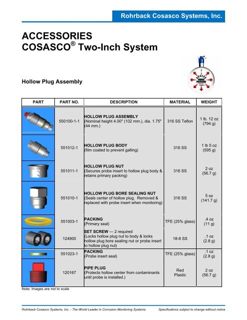 Rohrback Cosasco Systems, Inc.