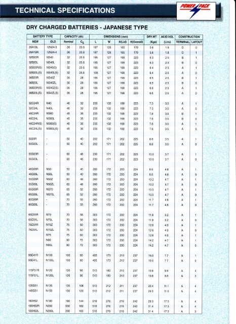DRY CHARGED BATTERIES . JAPANESE TYPE - Reem Batteries