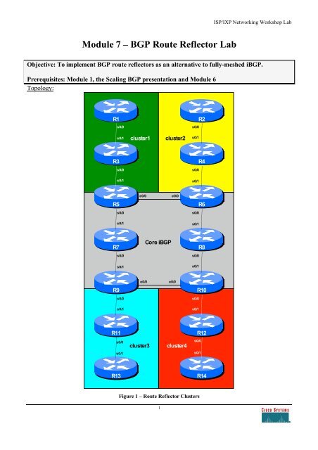 Module 7 â BGP Route Reflector Lab