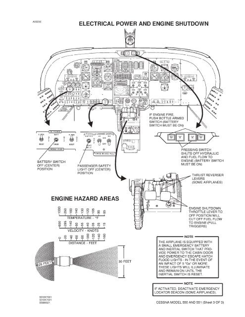 Emergency Rescue Access and Fire Fighting Procedures - Cessna
