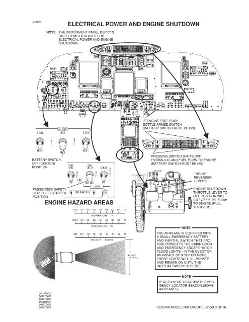 Emergency Rescue Access and Fire Fighting Procedures - Cessna