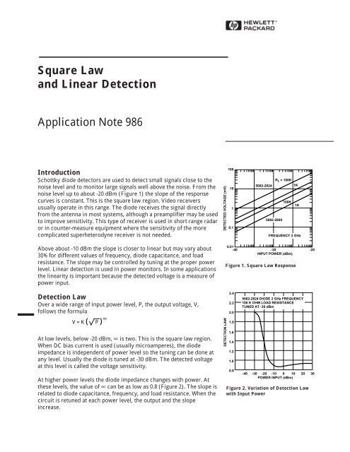 Square Law and Linear Detection Application Note 986