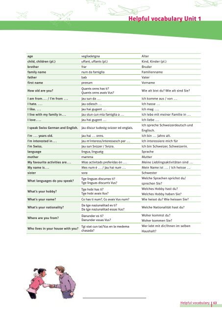 Helpful vocabulary Unit 1