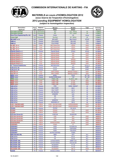 COMMISSION INTERNATIONALE DE KARTING - FIA ... - CIK-FIA