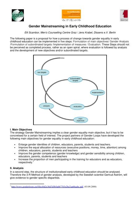 Gender Mainstreaming in Early Childhood Education - Gender Loops