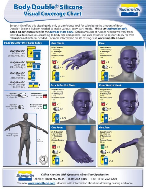 Body Double Visual Coverage Chart