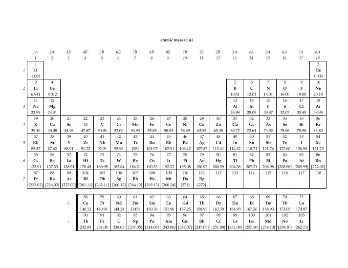 Webassign.net Magazines