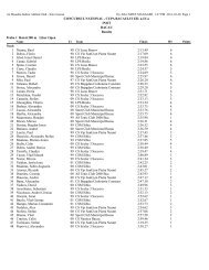 Lista de start - Delia Ana-Maria Zaharia