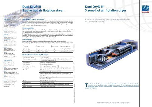 Dual-DryÂ® III 3 zone hot air flotation dryer - Megtec Systems