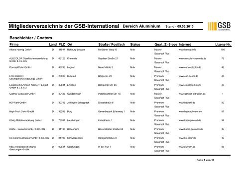 Mitgliederverzeichnis Beschichter Aluminium.pdf - GSB International