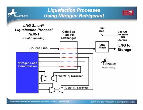 Liquefaction