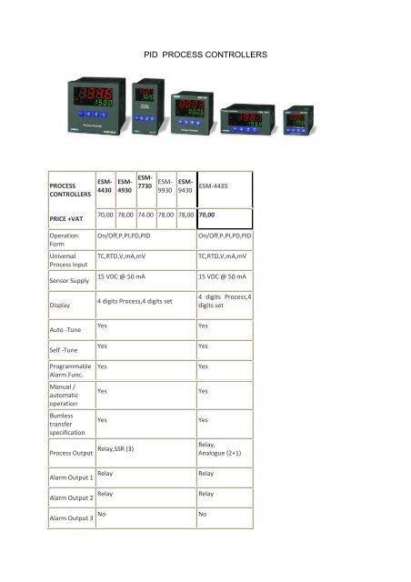 PID PROCESS CONTROLLERS