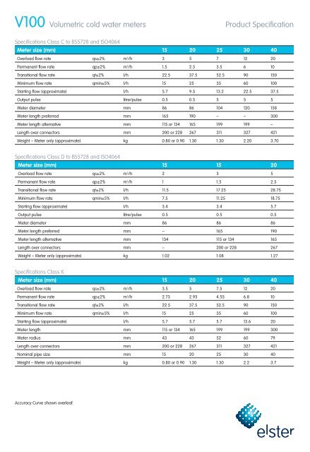 V100 Volumetric cold water meters Product Specification