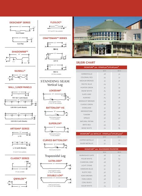 COLORATION IMAGINATION CO