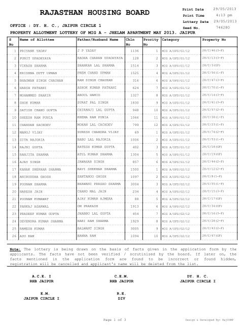 MIG-A - Rajasthan Housing Board