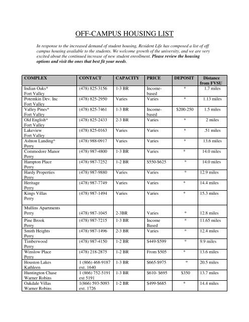 OFF-CAMPUS HOUSING LIST - Fort Valley State University