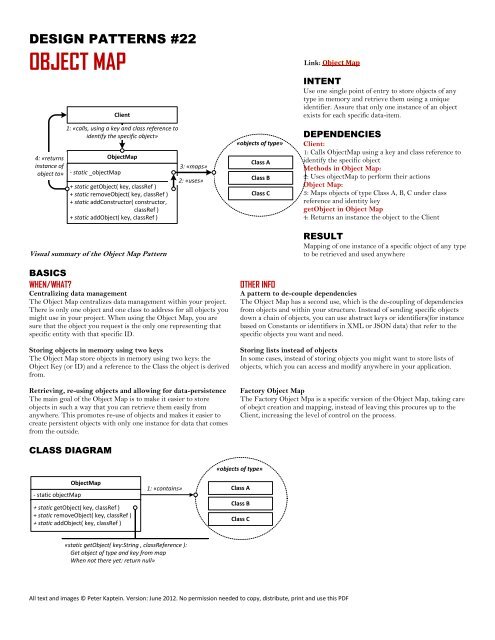 Design Patterns 22 Objec 