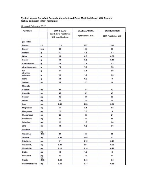 Infant Formula Composition Modified Cows Milk Protein ... - Bsna.co.uk