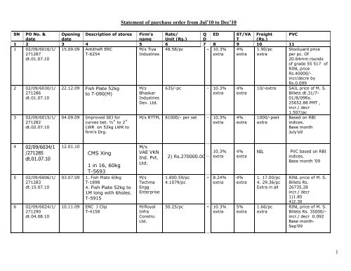1 Statement of purchase order from Jul'10 to Dec'10